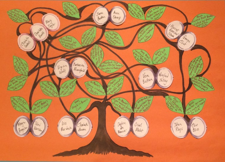 The Maternal Line – Something Rhymed